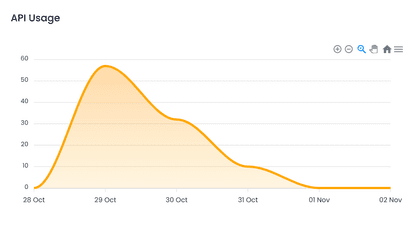 Polls API | Build your own Polls application